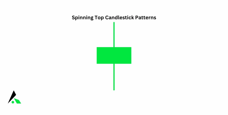 30 Candlestick Patterns And Charts Every Trader Should Know